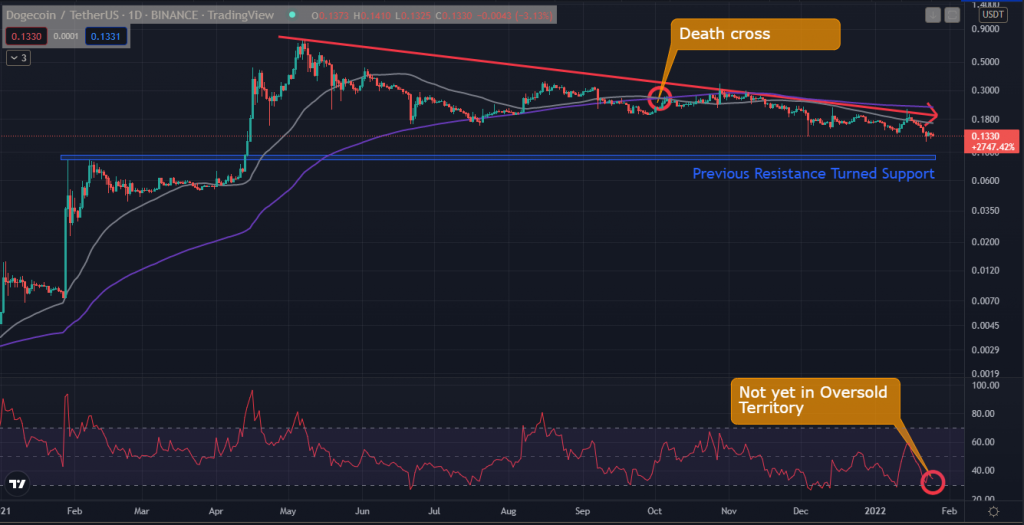 Meme Coins Price Analysis: Dogecoin (DOGE) and Shiba Inu (SHIB) Heading ...