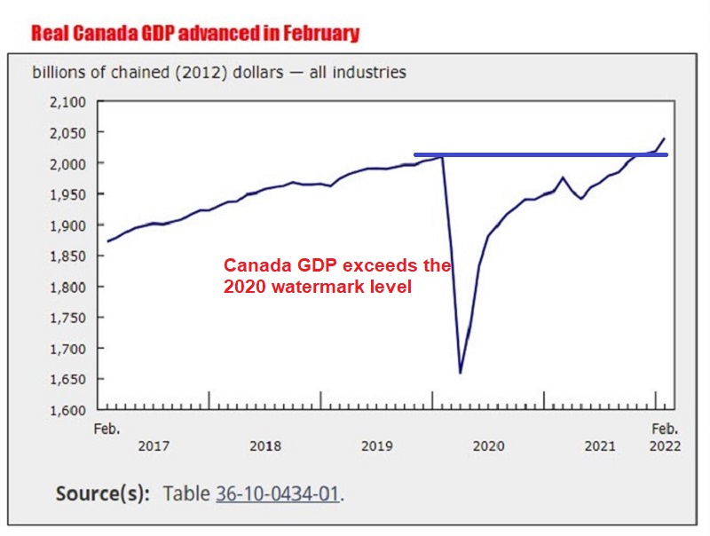 USD/CAD Reversing From the Top of the Range As Canadian GDP Beats ...