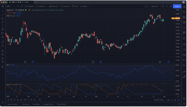 Best Forex Trading Platforms - Forex Brokers - FX Leaders