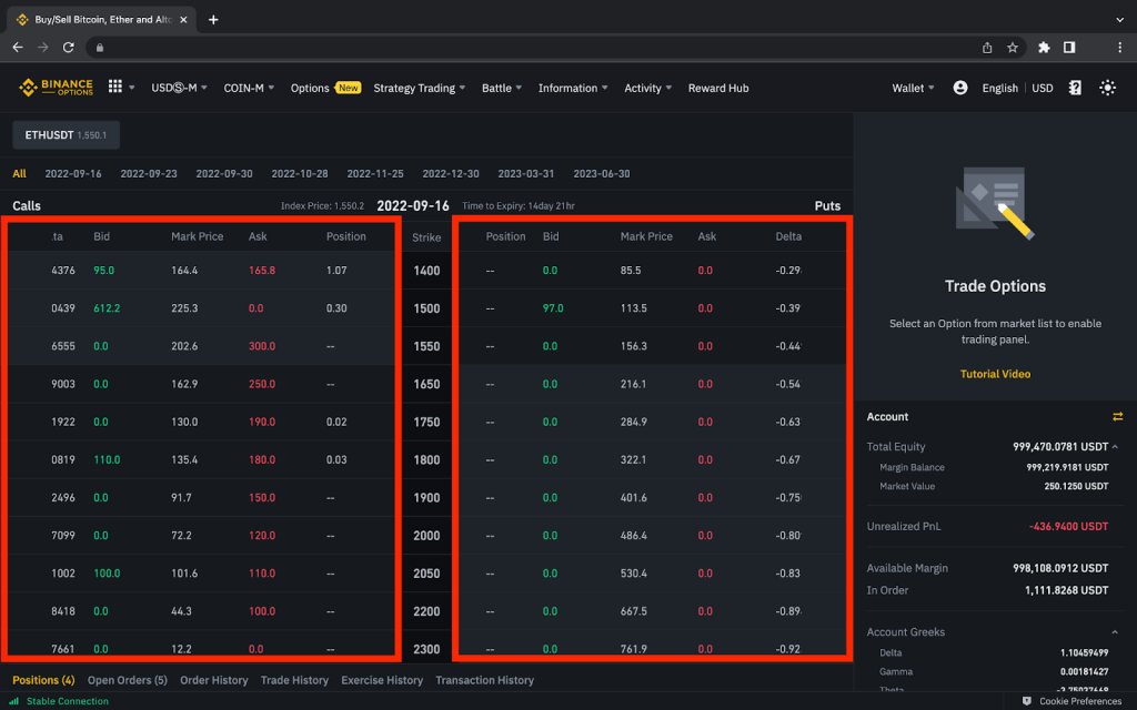 How to trade Binance Options? Beginner’s Guide » FX Leaders