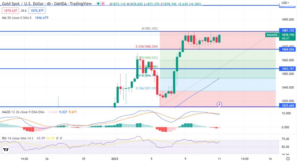 Gold Choppy Session Continues – Brace for a Breakout Trade - Forex News ...