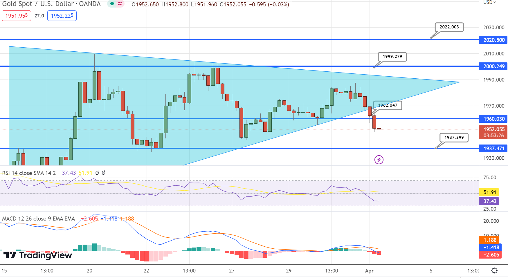Gold Price Struggles Amid US Dollar Retreat, Market Uncertainty Lingers ...
