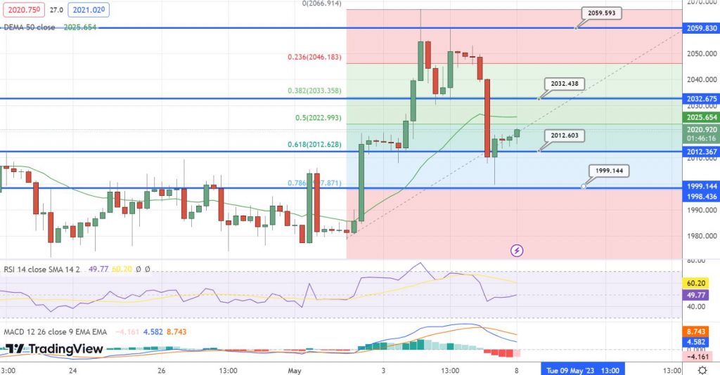 Gold Price Sees Minor Fluctuations Amid Market Inertia and Mixed Risk ...