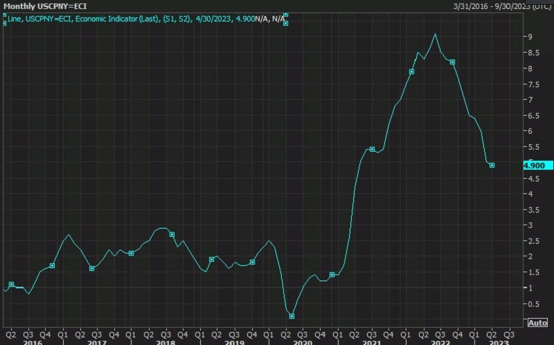 US April CPI Inflation Leaves Markets Uncertain Again - Forex News by ...