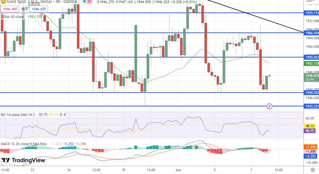 Gold Price (XAU/USD) Swings Amid Mixed Market Sentiment and Global ...