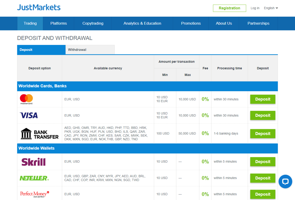 JustMarkets Review ☑️ Safe or Scam Revealed (Updated 2024*)
