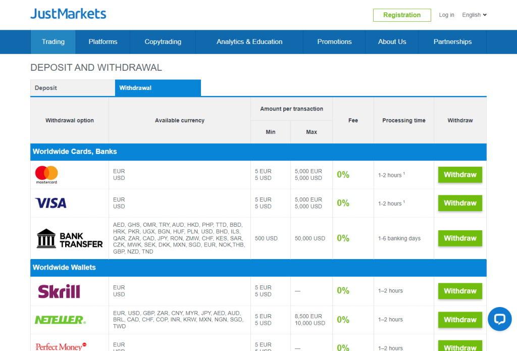 JustMarkets Review ☑️ Safe or Scam Revealed (Updated 2024*)