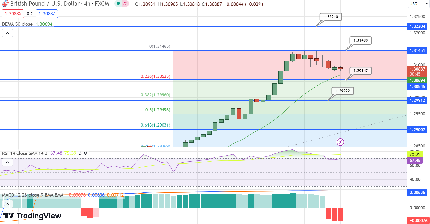 GBP USD Range Bound As Pound s Strength Meets Dollar s Recovery Forex GBP USD Range Bound As Pound s Strength Meets Dollar s Recovery Forex