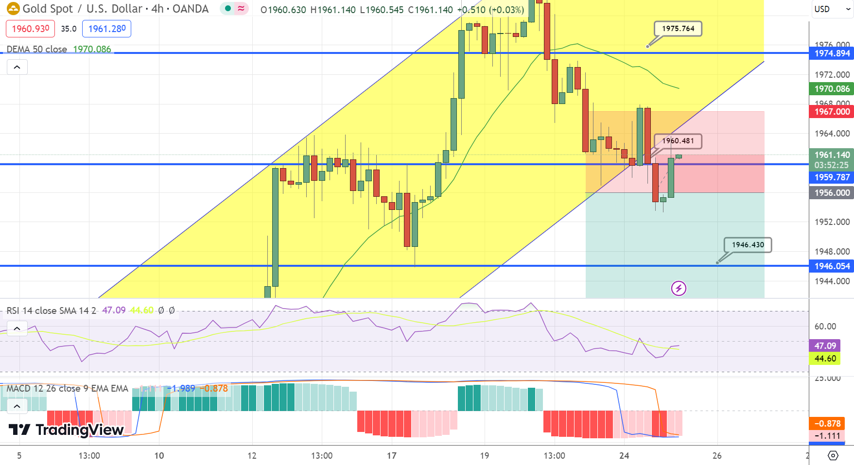 Gold Price Finds Support Amid Economic Concerns and Central Bank Events ...