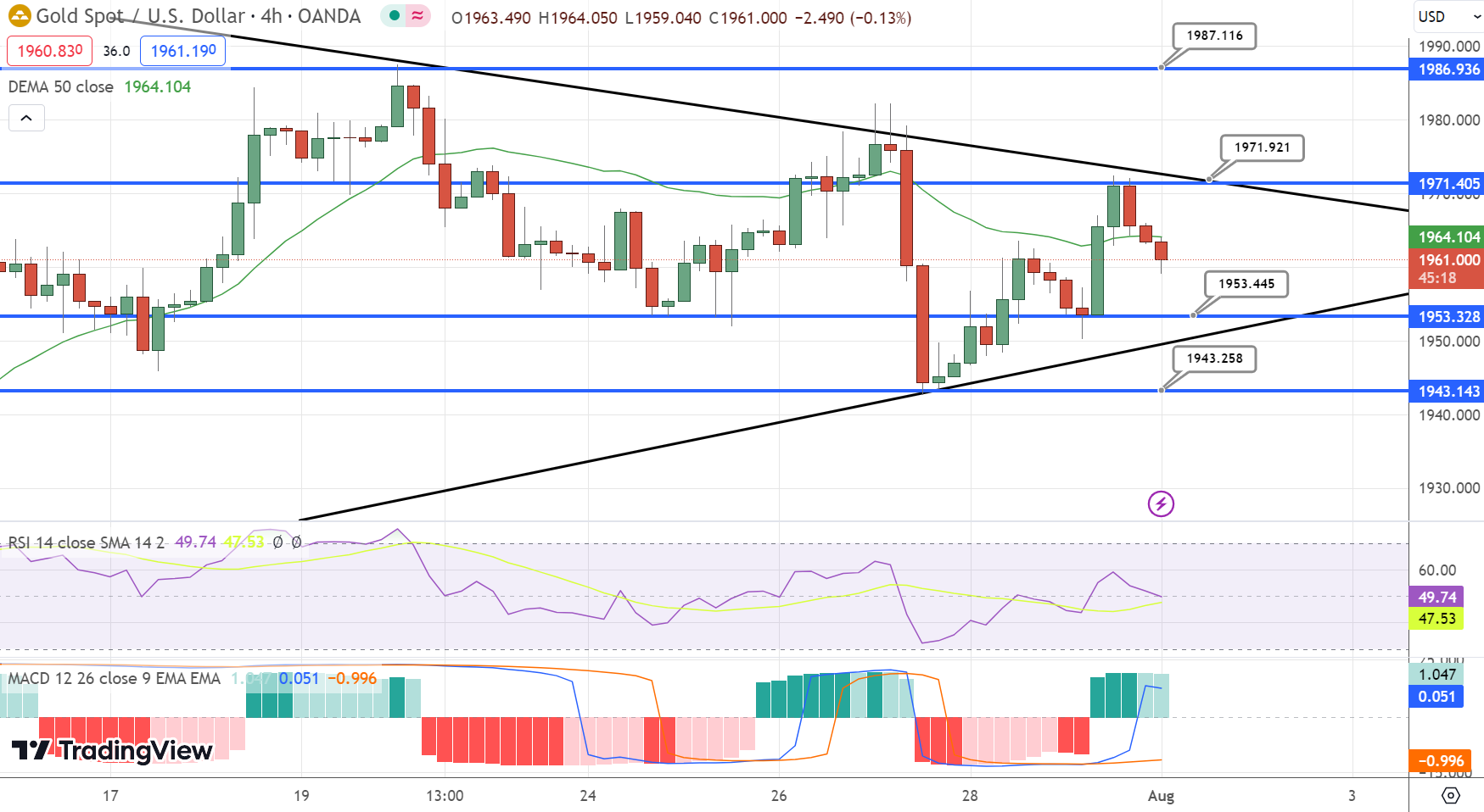 Gold Price (XAU/USD) Faces Headwinds Amid Strong US Dollar and China Concerns - Forex News by FX ...