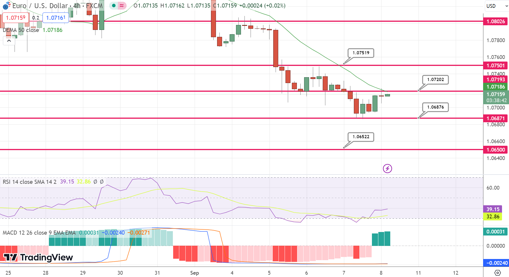 EUR/USD Sees Mild Rebound Amid Mixed Economic Signals; Awaiting Major ... EUR/USD Sees Mild Rebound Amid Mixed Economic Signals; Awaiting Major ...
