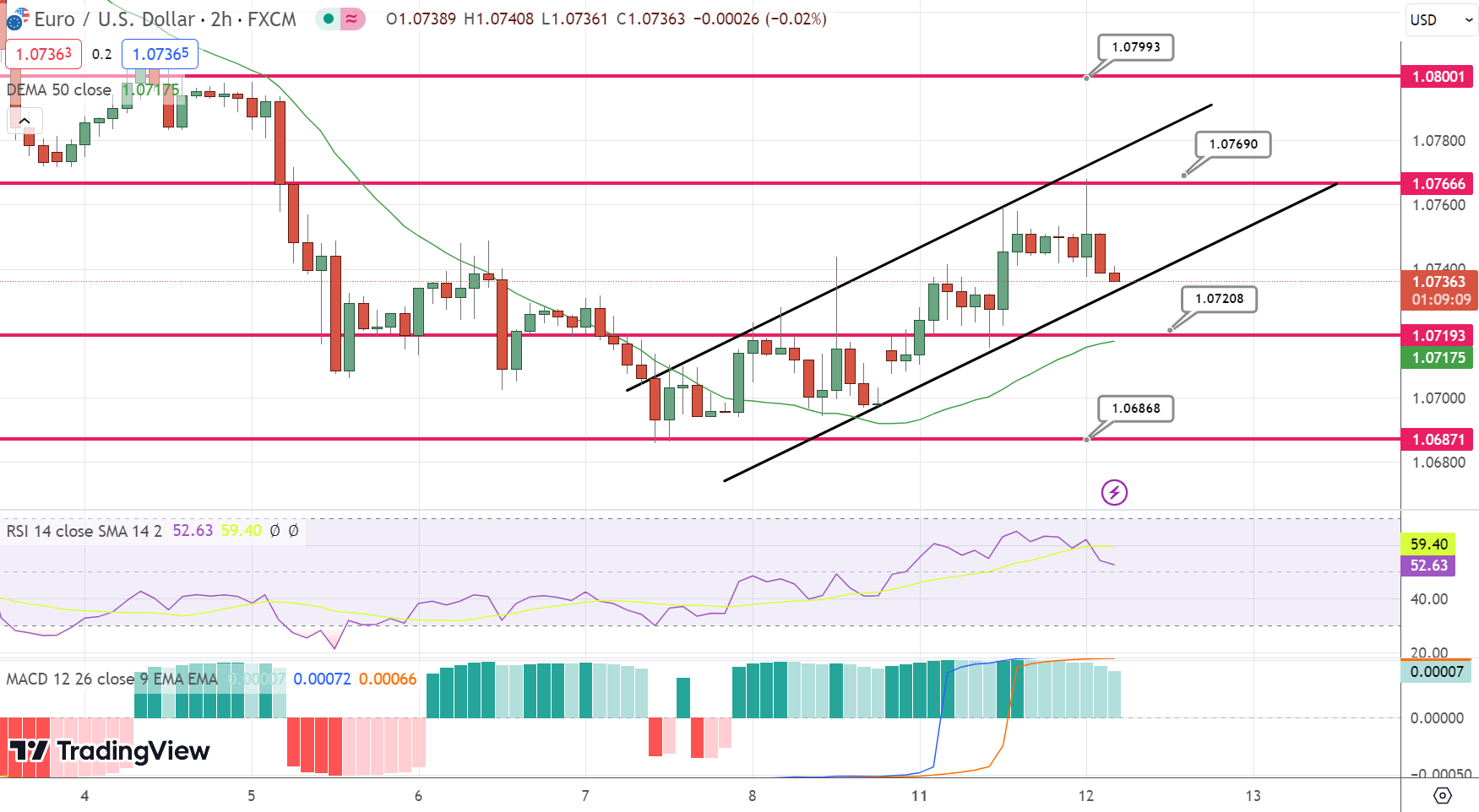 EUR/USD’s Momentum Examined Amid ECB Anticipation and Technical Indicators - Forex News by FX ...