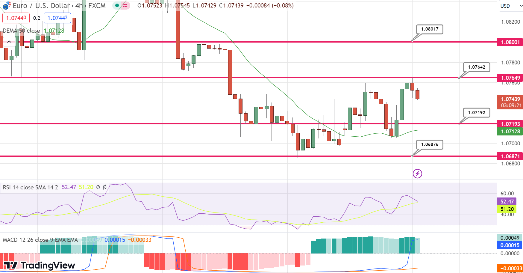 EUR/USD Hesitates Ahead of Key US Inflation Data: A Look at Central ...
