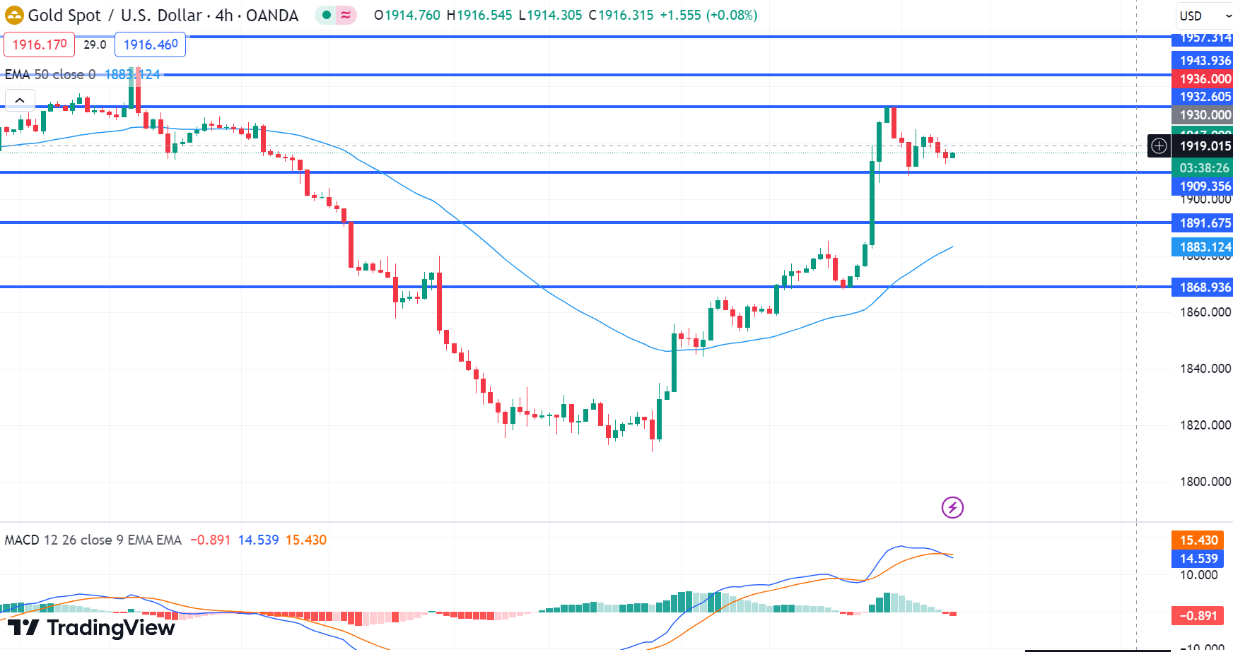 Gold’s Price Dynamics Amid Risk Sentiments and Upcoming Fed Directions ...