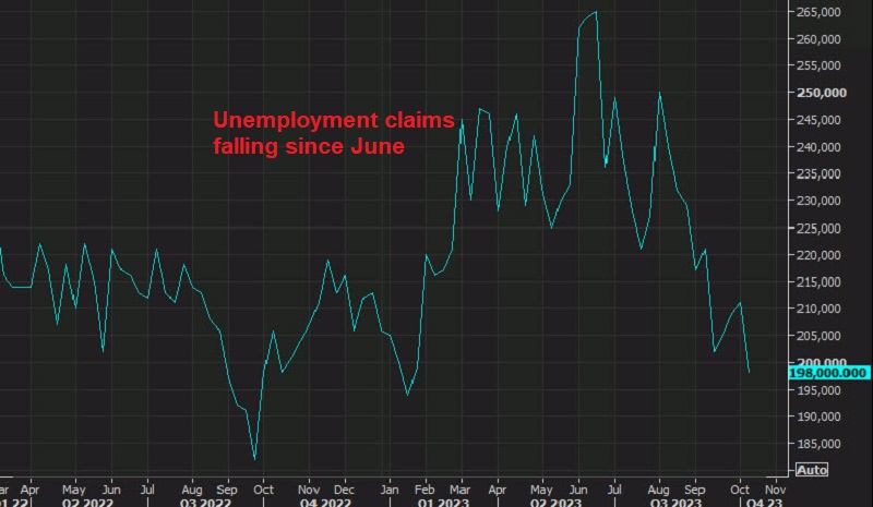 US Labour Market Remains Resilient as Jobless Claims Fall to 8-Month ...