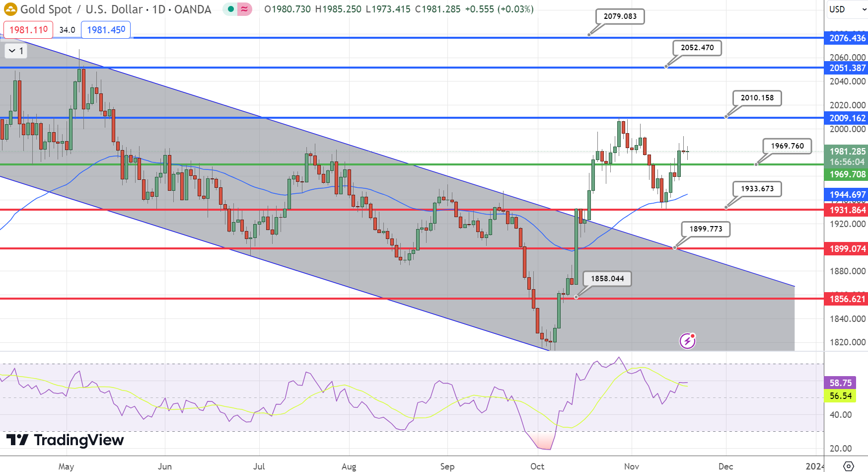 Daily Market Analysis: Gold’s Resilience Amidst Economic Headwinds and ...