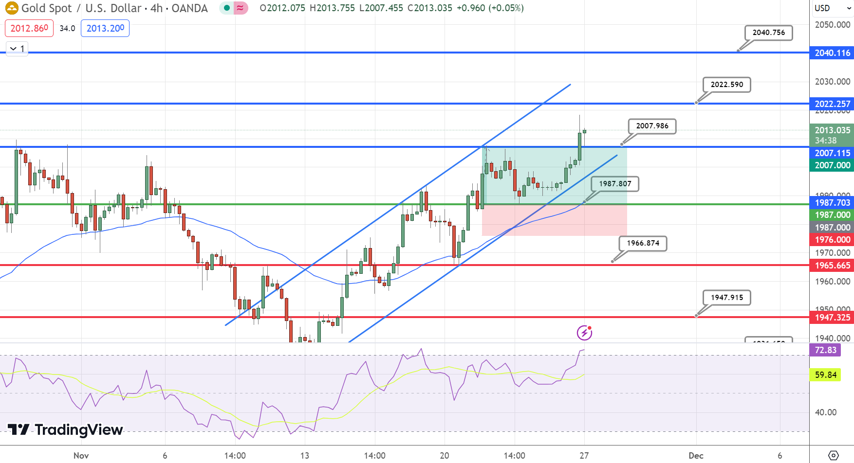 Gold Price Dynamics: Current Trends and Future Outlook Amidst Global ...