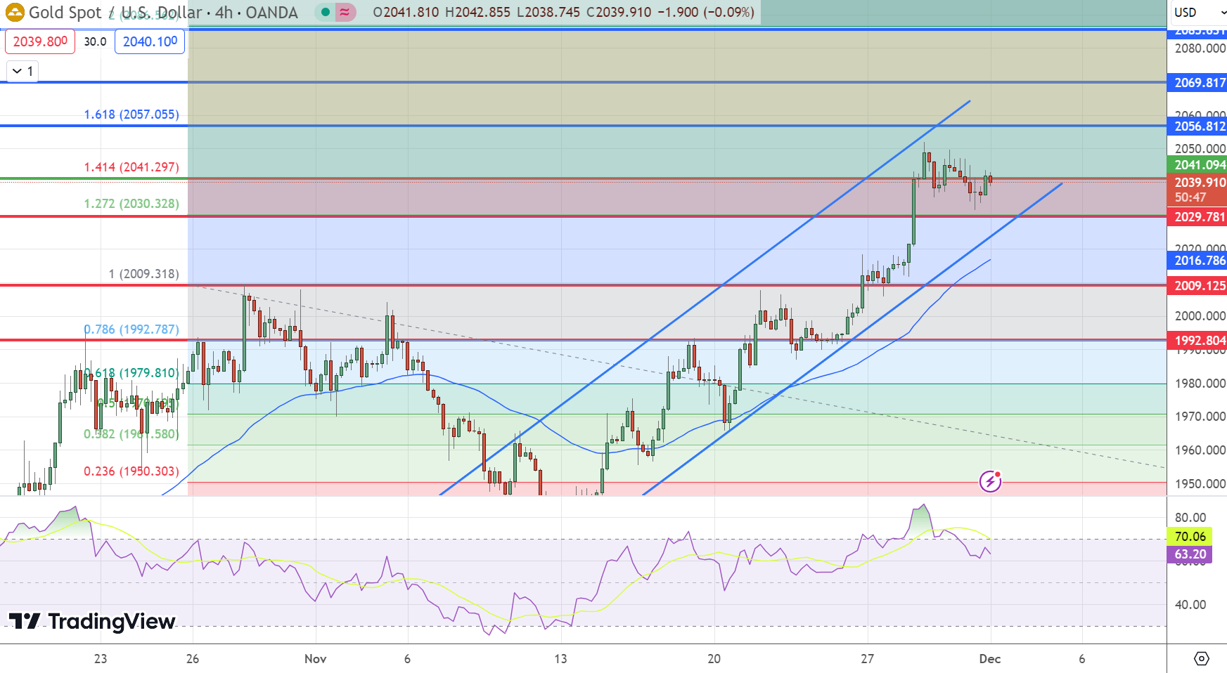 Gold Prices Edge Higher Amid Monetary Policy Speculations and Global ...