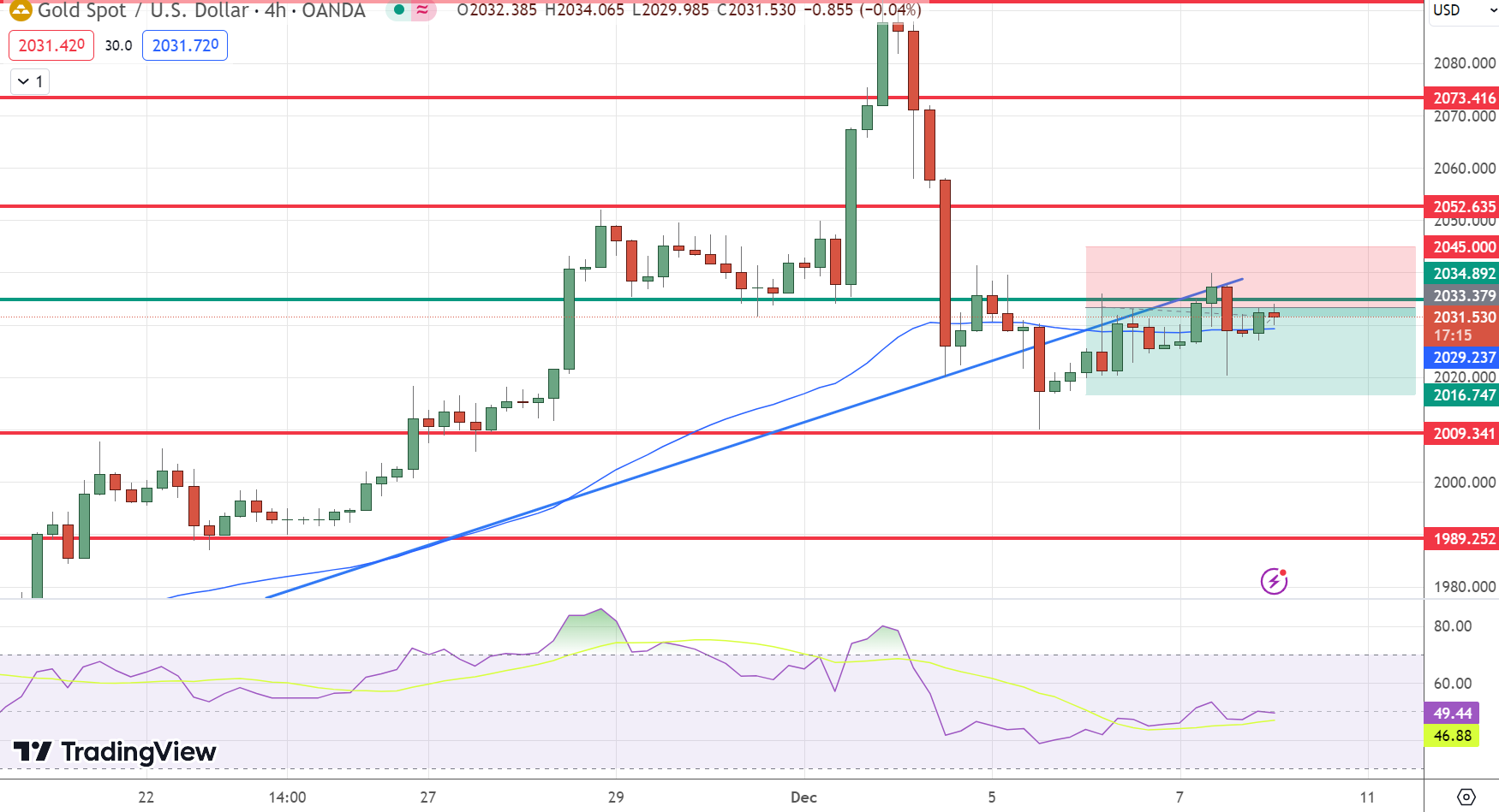 Gold Price Awaits NFP Signals, Navigates Rate Cut Expectations - Forex ...