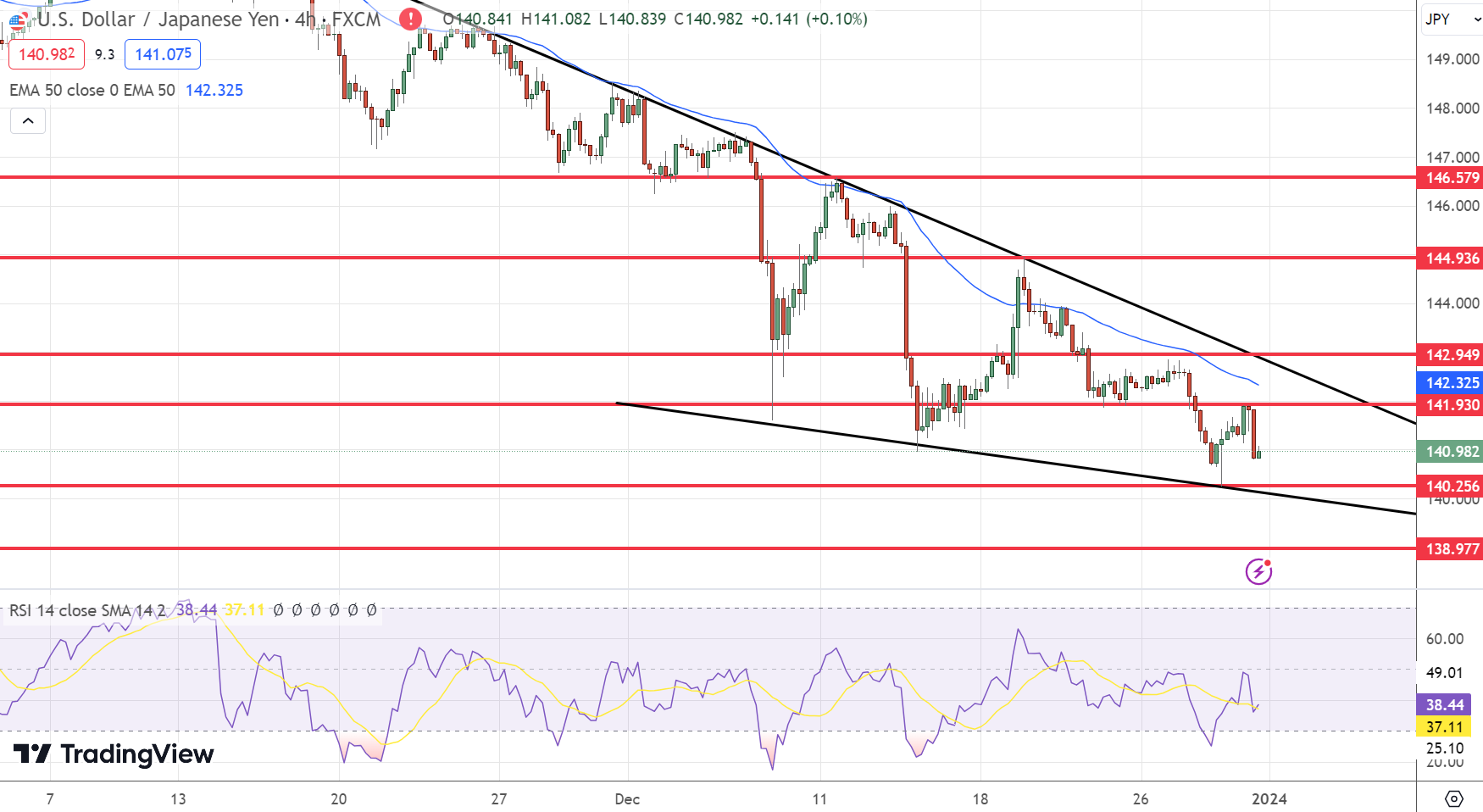USD/JPY Dynamics: Anticipating Policy Shifts and Economic Indicators Impacting Trends - Forex ...