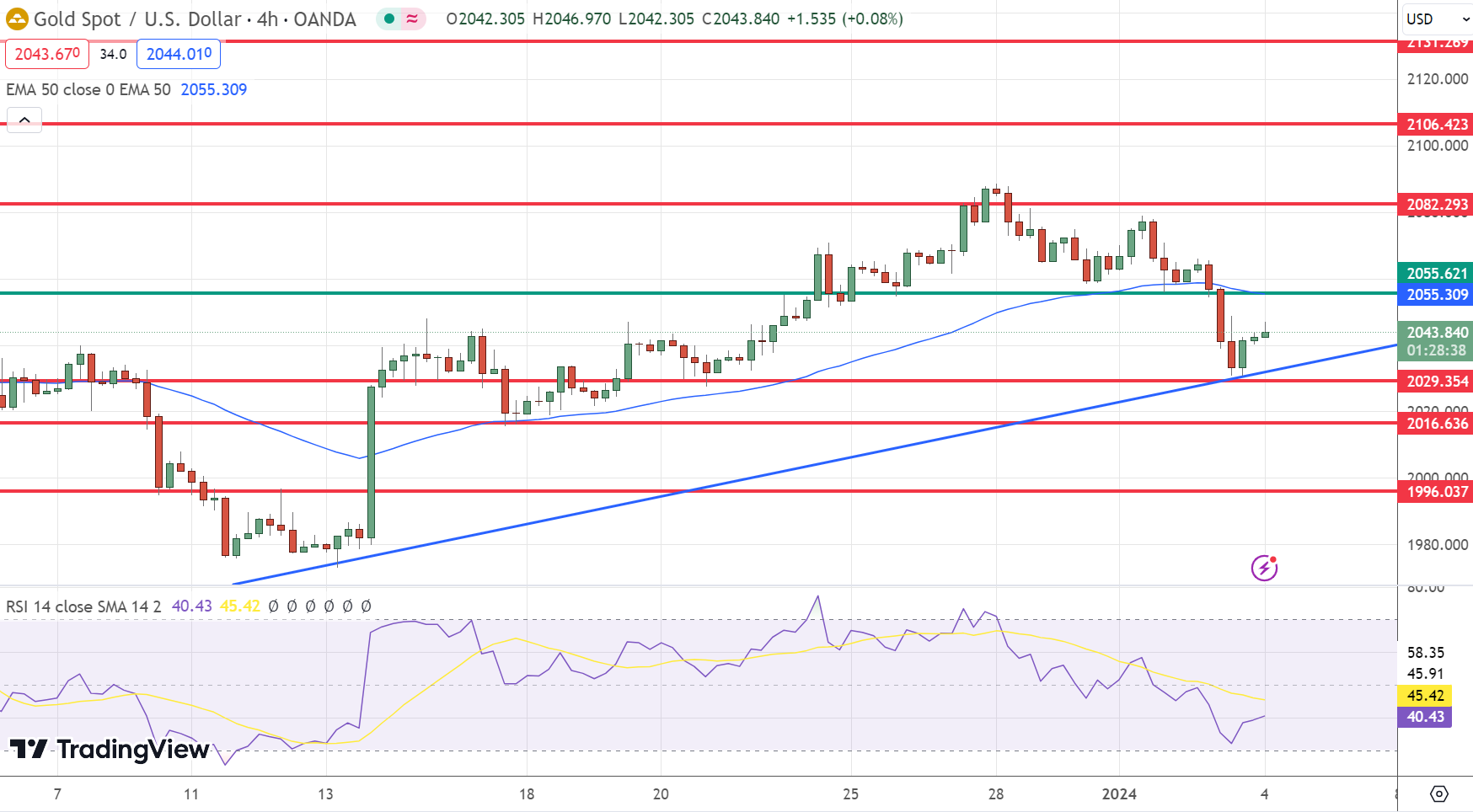 Gold Faces Downward Pressure Amid US Treasury Yield Rise and Dollar ...
