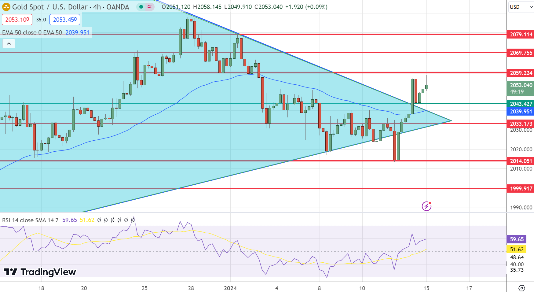 Gold Market Outlook: Precious Metal Holds Steady Amid Mixed Signals ...