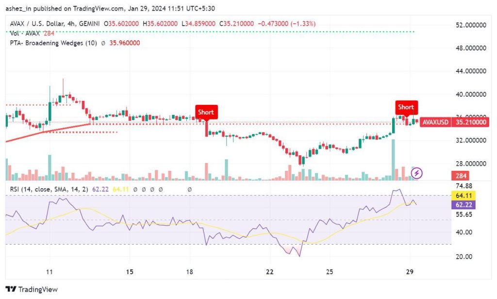 Avalanche Surges Amidst Scaling Solution Unveiling and DeFi Boom: AVAX ...