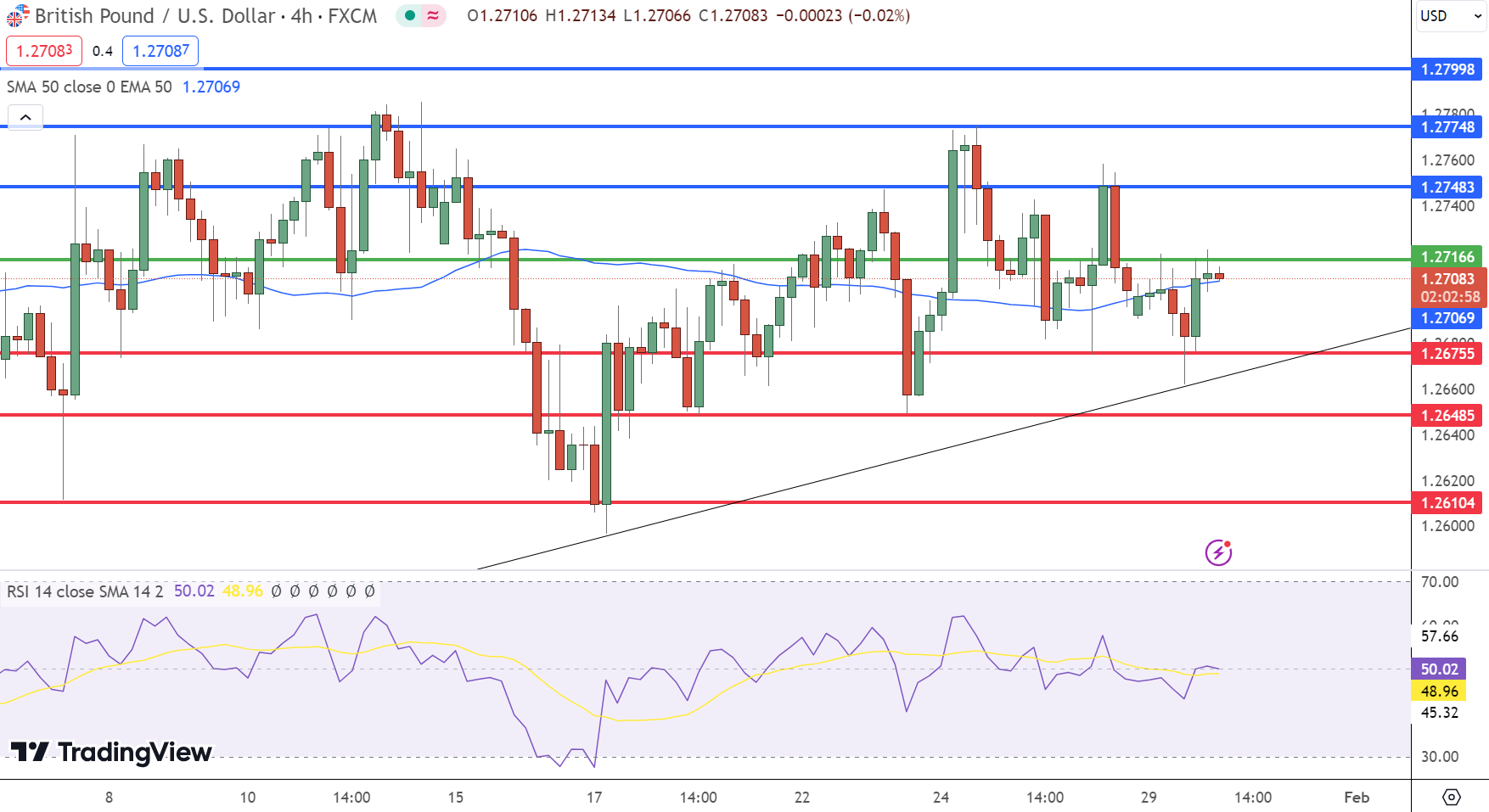 GBP/USD Forecast: Sterling Nears 1.2708 Before Fed & BoE Decisions This Week - Forex News by FX ...
