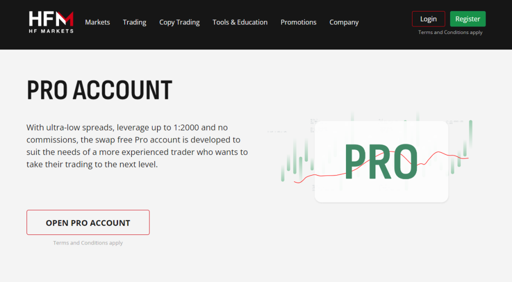 HFM / HF Markets Review ☑️ Pros and Cons (Updated 2024*)
