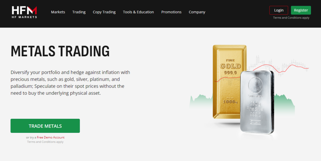 HFM / HF Markets Review ☑️ Pros and Cons (Updated 2024*)