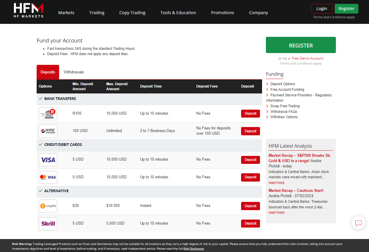 HFM / HF Markets Review ☑️ Pros and Cons (Updated 2024*)