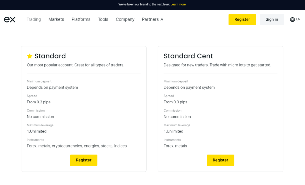 Exness Review ☑️ Safe or Scam Revealed (Updated 2024*)