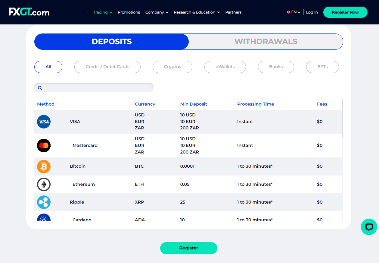 FXGT Review ☑️ Safe or Scam Revealed (Updated 2024*)