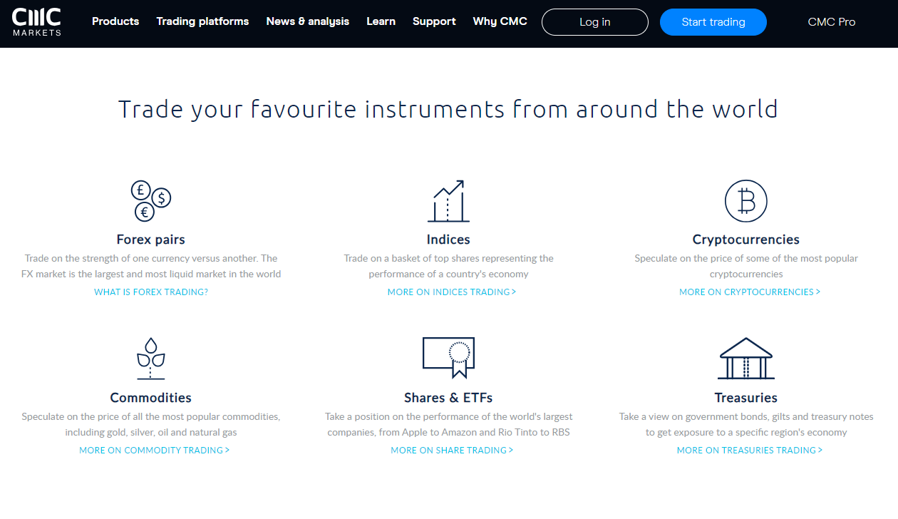 CMC Markets Review ☑️ Safe or Scam Revealed (Updated 2025*)