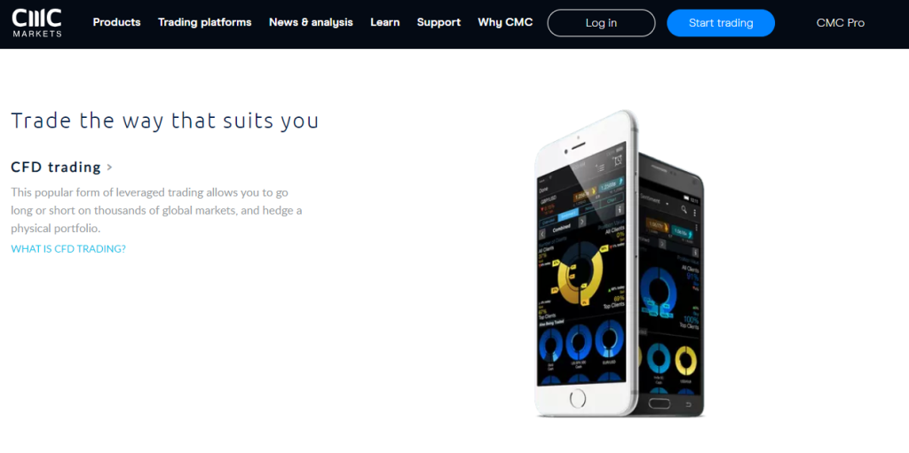 CMC Markets Review ☑️ Safe or Scam Revealed (Updated 2025*)