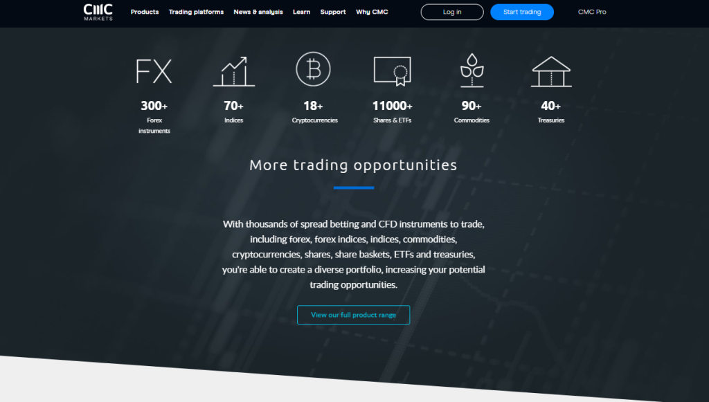 CMC Markets Review ☑️ Safe or Scam Revealed (Updated 2025*)