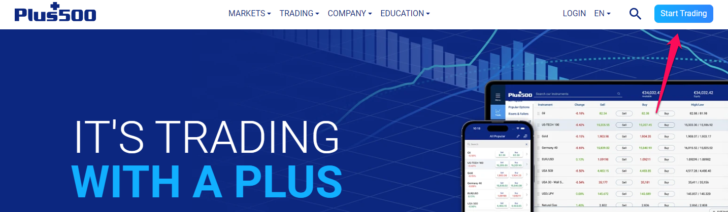 Plus500 Review – ☑️ Pros and Cons (Updated 2024*)