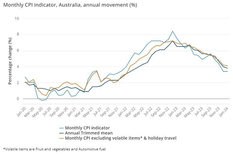 AUD Little Changed As Australia Inflation (Goods) Holds Steady - Forex ...
