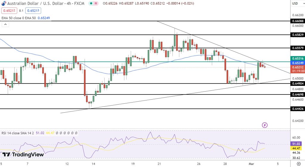 USD/JPY and AUD/USD Daily Forecast: Potential Trade Ideas on Monday ...
