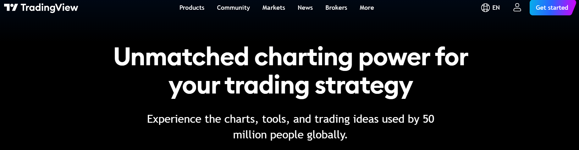 10 Best Forex Chart Websites (☑️Updated 2025*)