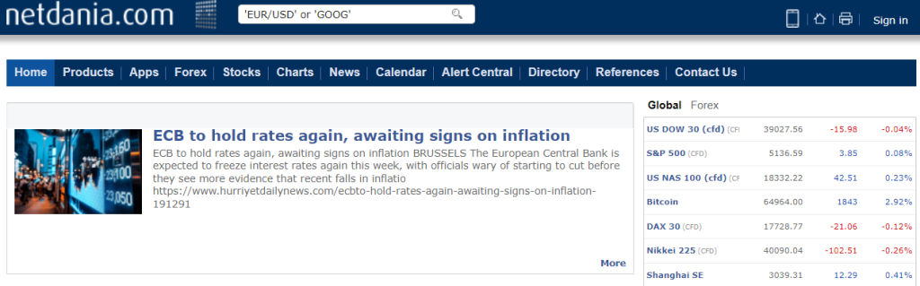 10 Best Forex Chart Websites (☑️Updated 2025*)