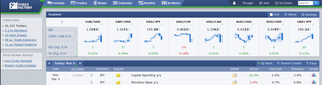 10 Best Forex Chart Websites (☑️Updated 2025*)