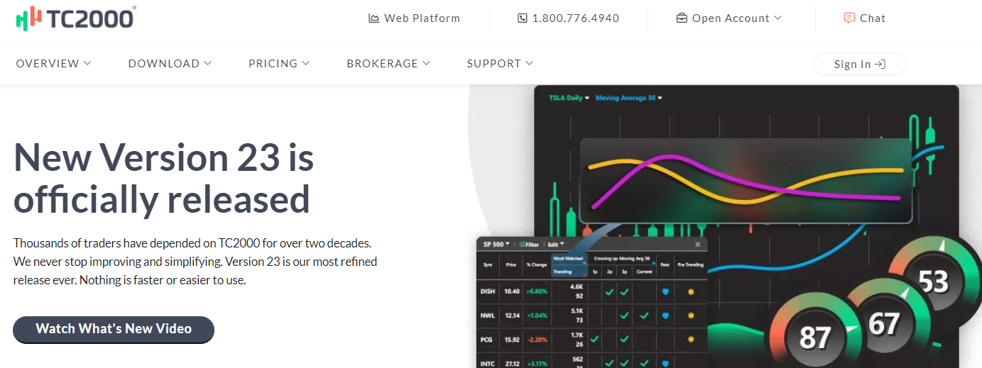 10 Best Forex Chart Websites (☑️Updated 2025*)