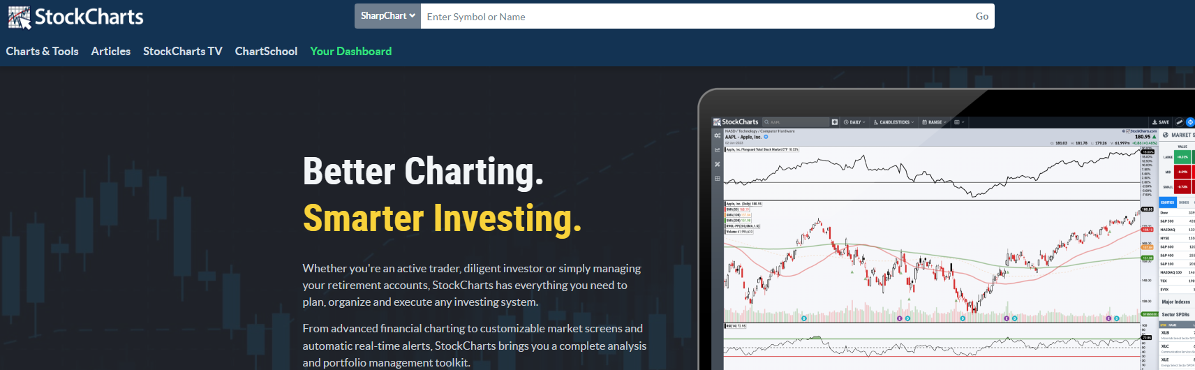 10 Best Forex Chart Websites (☑️Updated 2025*)