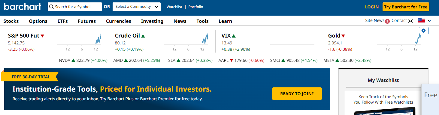 10 Best Forex Chart Websites (☑️Updated 2025*)