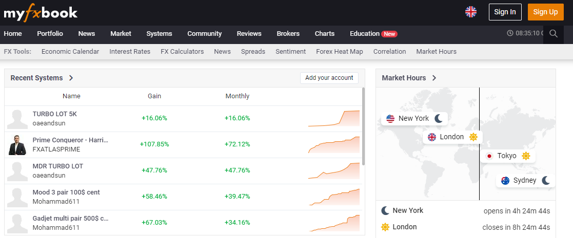 10 Best Forex Chart Websites (☑️Updated 2025*)