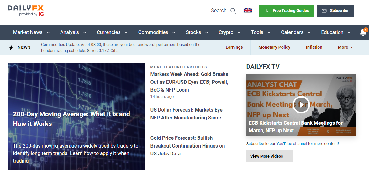 10 Best Forex Chart Websites (☑️Updated 2025*)