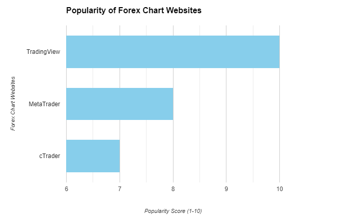 10 Best Forex Chart Websites (☑️Updated 2025*)