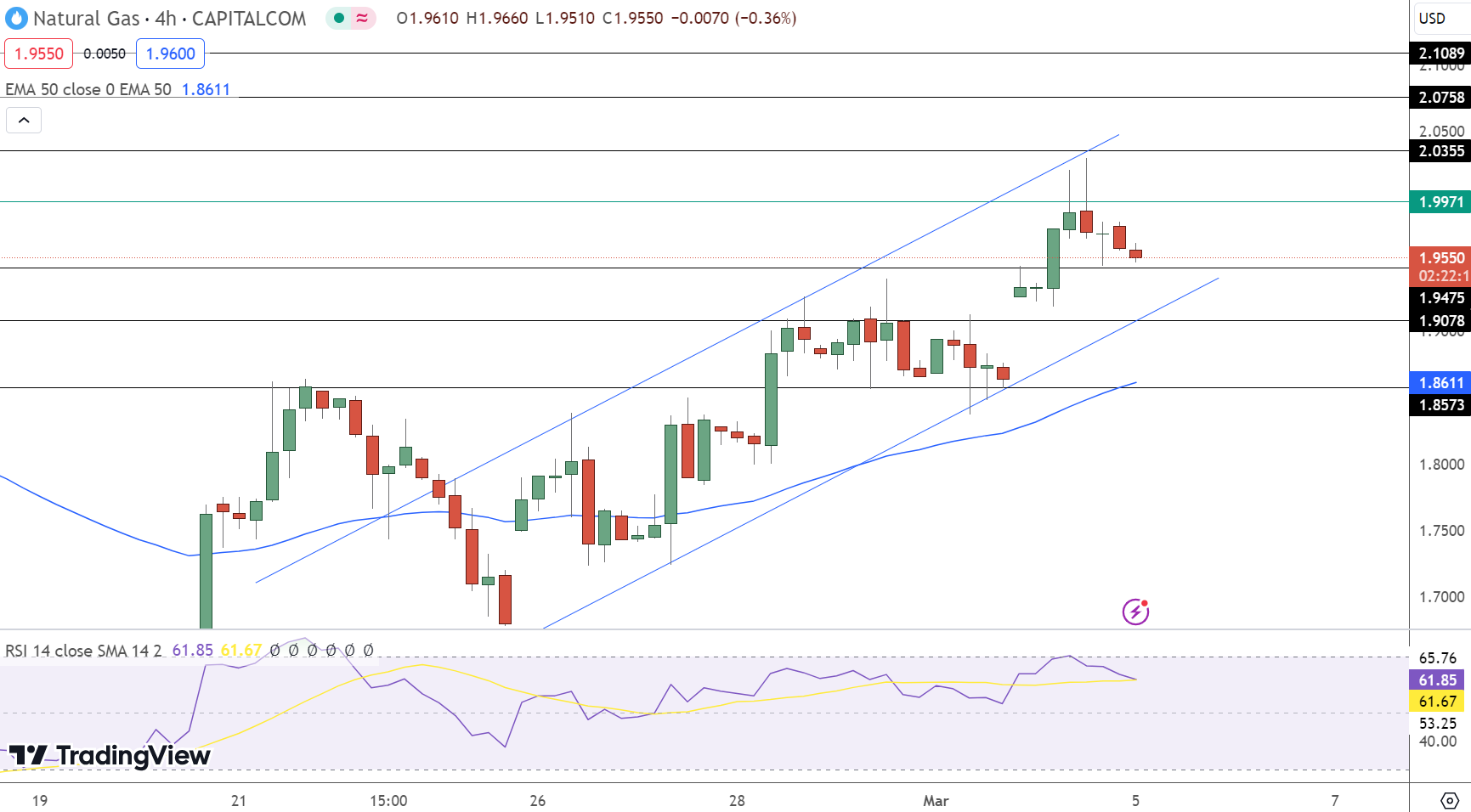 Natural Gas Price Forecast: Influence of Fed Policy and Geopolitical ...
