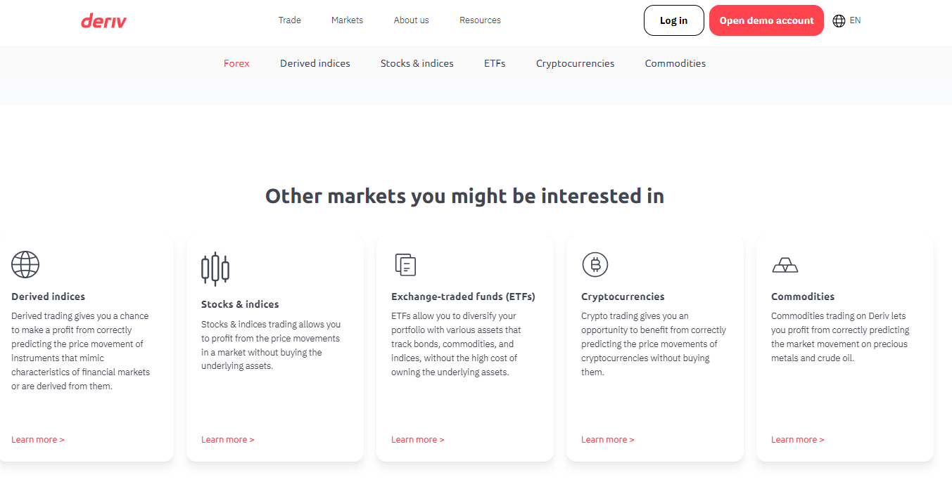 Deriv Review – ☑️ Pros and Cons (Updated 2024*)